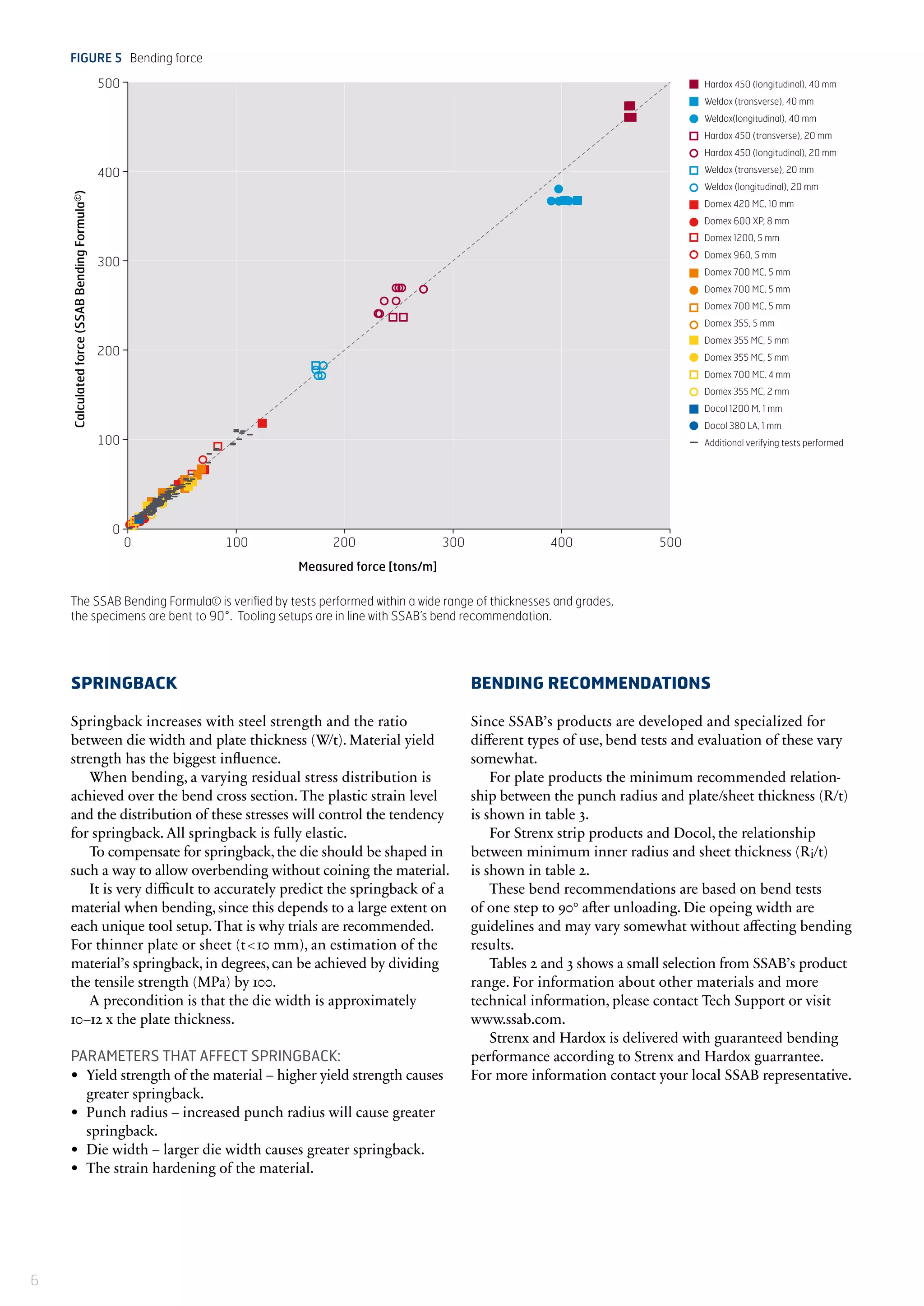 912 en-bending-of-high-strength-steel | PDF