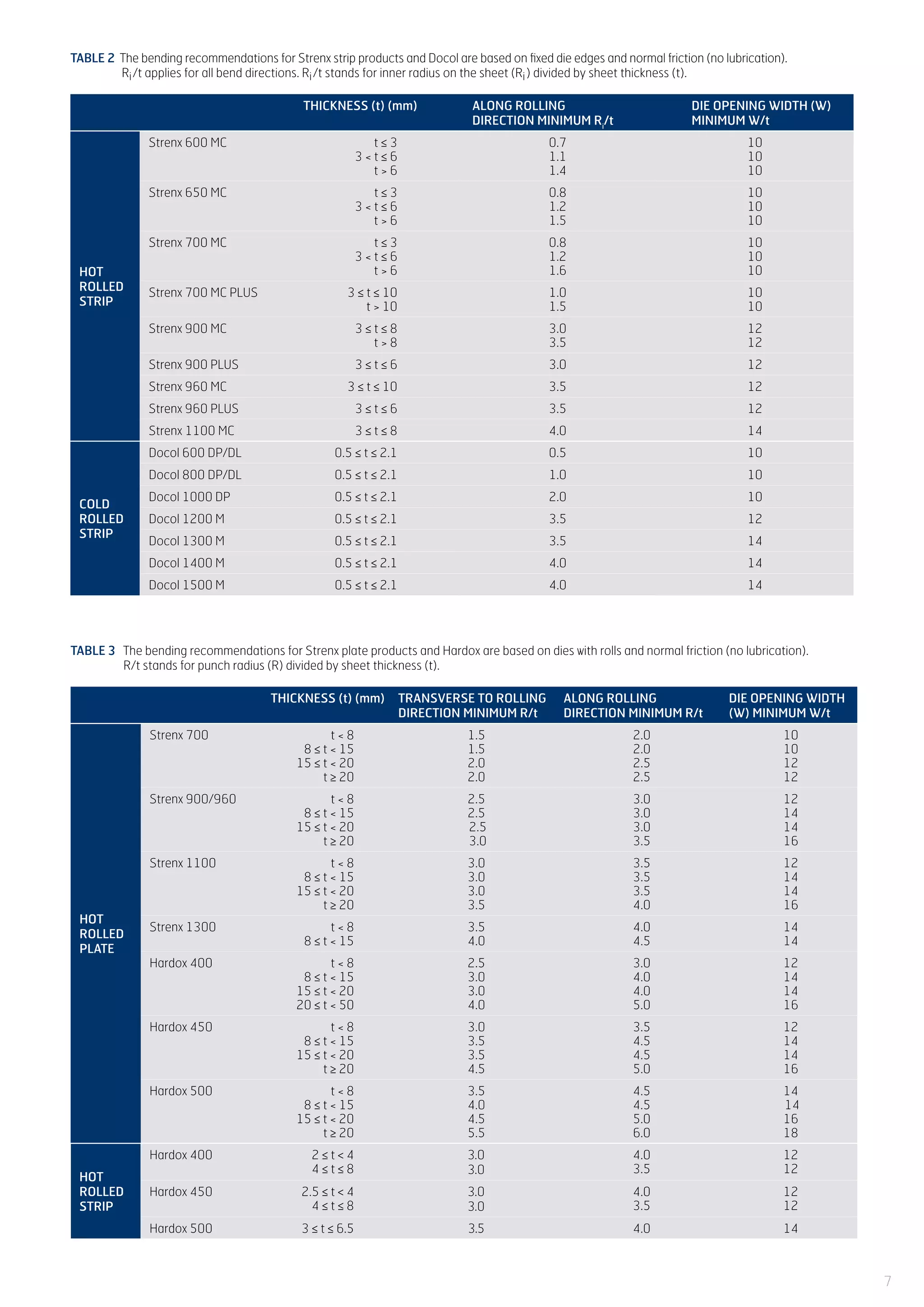 912 en-bending-of-high-strength-steel | PDF