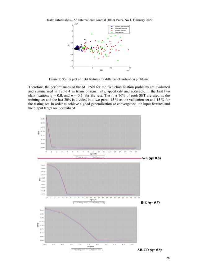 EEG SIGNAL CLASSIFICATION USING LDA AND MLP CLASSIFIER | PDF