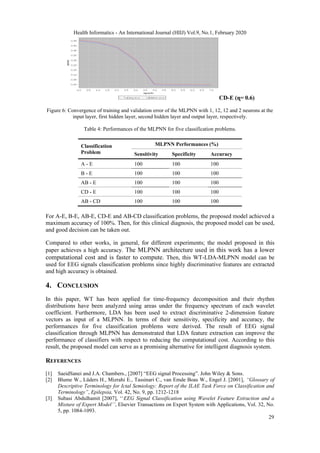 EEG SIGNAL CLASSIFICATION USING LDA AND MLP CLASSIFIER | PDF