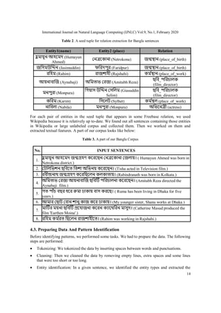FINDING OUT NOISY PATTERNS FOR RELATION EXTRACTION OF BANGLA SENTENCES | PDF | Databases ...