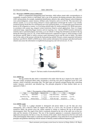 Smart automatic petrol pump system based on internet of things | PDF