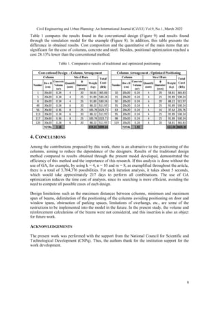 Multi objective Optimization of Reinforced Concrete Buildings | PDF ...