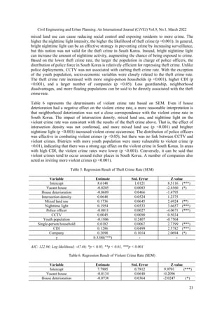Built Environment and Crime in a South Korea Context | PDF