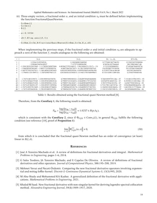 Code of the multidimensional fractional quasi-Newton method using recursive programming | PDF
