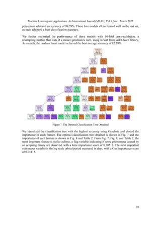 EXOPLANETS IDENTIFICATION AND CLUSTERING WITH MACHINE LEARNING METHODS | PDF