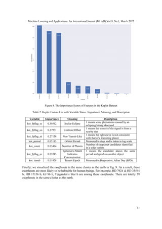 EXOPLANETS IDENTIFICATION AND CLUSTERING WITH MACHINE LEARNING METHODS | PDF