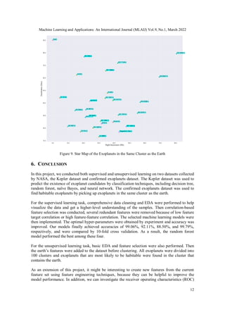 EXOPLANETS IDENTIFICATION AND CLUSTERING WITH MACHINE LEARNING METHODS | PDF