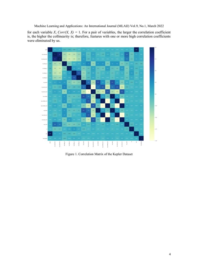 EXOPLANETS IDENTIFICATION AND CLUSTERING WITH MACHINE LEARNING METHODS ... EXOPLANETS IDENTIFICATION AND CLUSTERING WITH MACHINE LEARNING METHODS ...