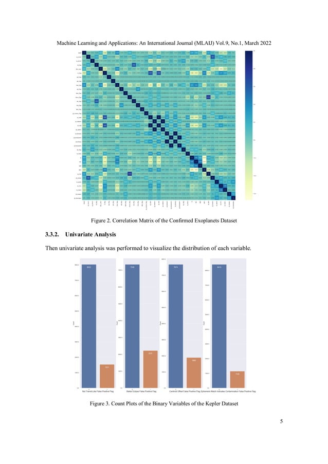 EXOPLANETS IDENTIFICATION AND CLUSTERING WITH MACHINE LEARNING METHODS | PDF
