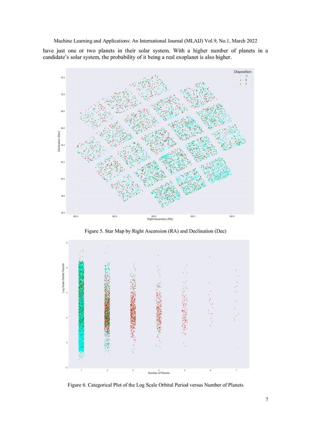 EXOPLANETS IDENTIFICATION AND CLUSTERING WITH MACHINE LEARNING METHODS | PDF