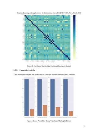 EXOPLANETS IDENTIFICATION AND CLUSTERING WITH MACHINE LEARNING METHODS | PDF