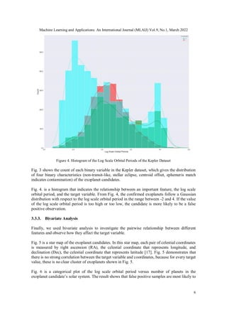 EXOPLANETS IDENTIFICATION AND CLUSTERING WITH MACHINE LEARNING METHODS | PDF