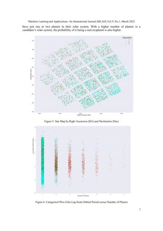 EXOPLANETS IDENTIFICATION AND CLUSTERING WITH MACHINE LEARNING METHODS | PDF