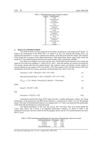 Binary classification of rainfall time-series using machine learning algorithms | PDF