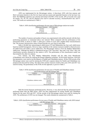 Binary classification of rainfall time-series using machine learning ...