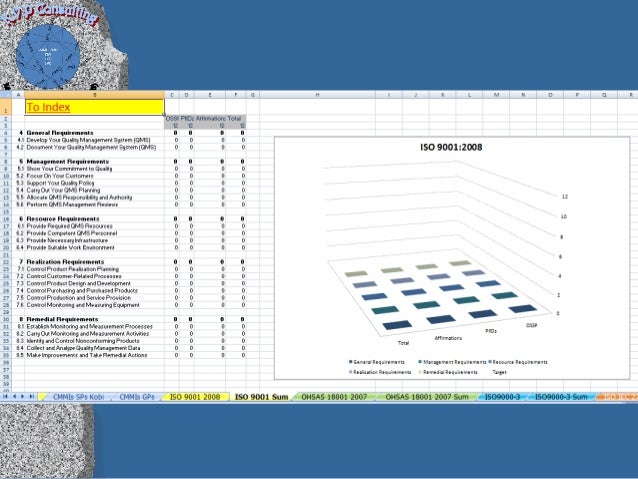 Applying CMMI SCAMPI method for Multi standards and cross CMMIs joint…