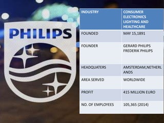 PHILIPS PPT | PPTX