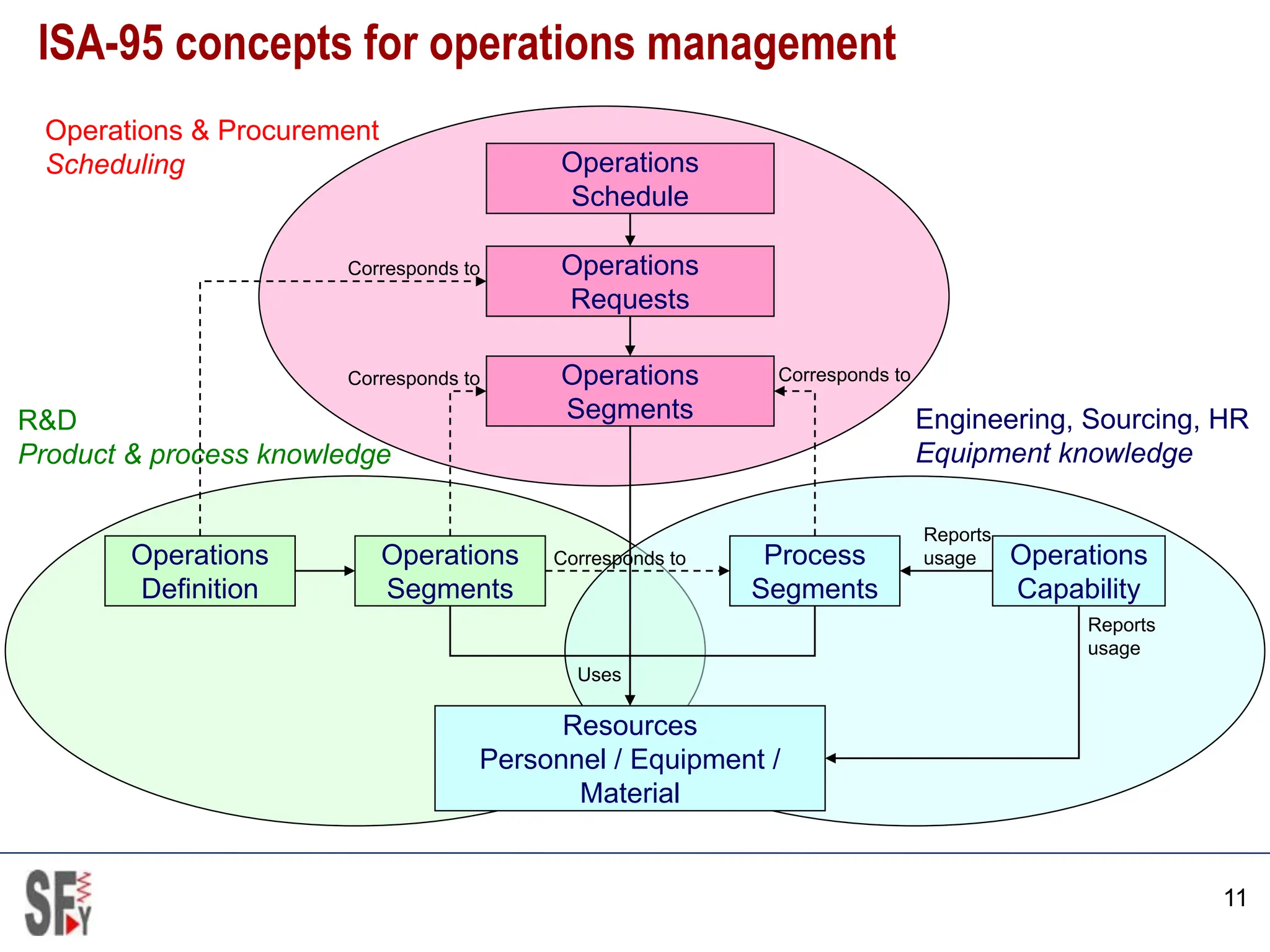 isa95 automatizacion procesos industriales .pdf