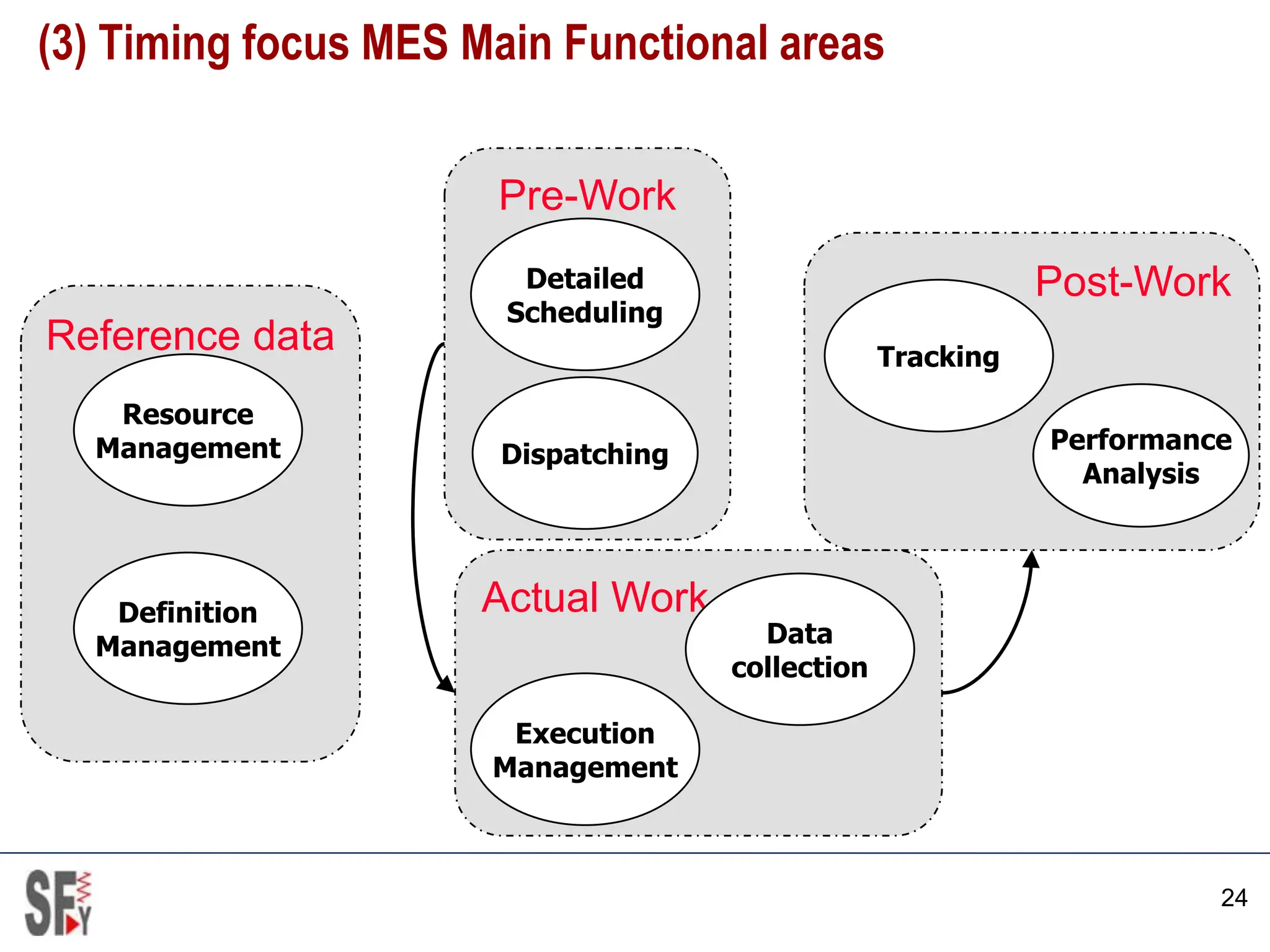 isa95 automatizacion procesos industriales .pdf
