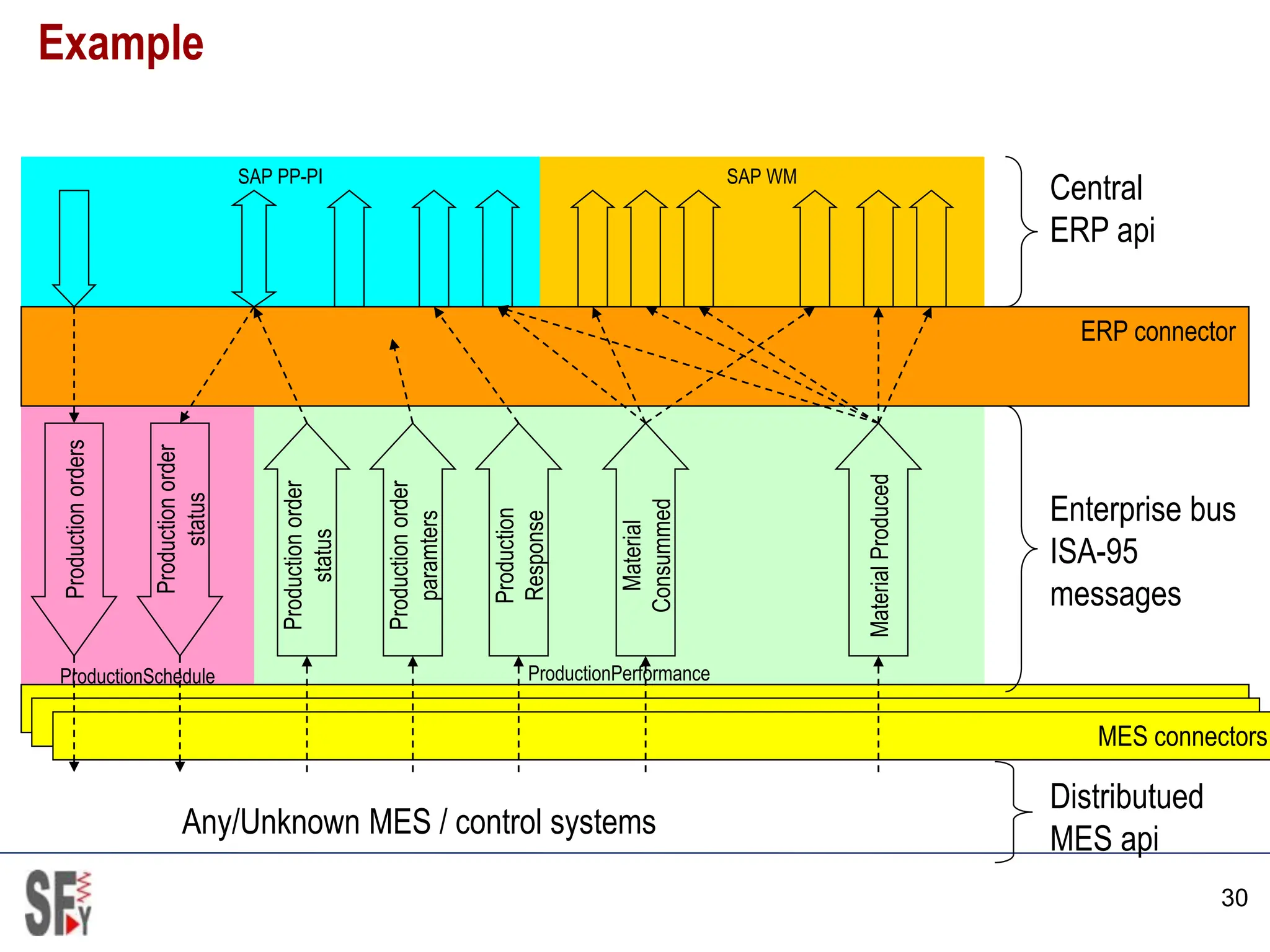isa95 automatizacion procesos industriales .pdf