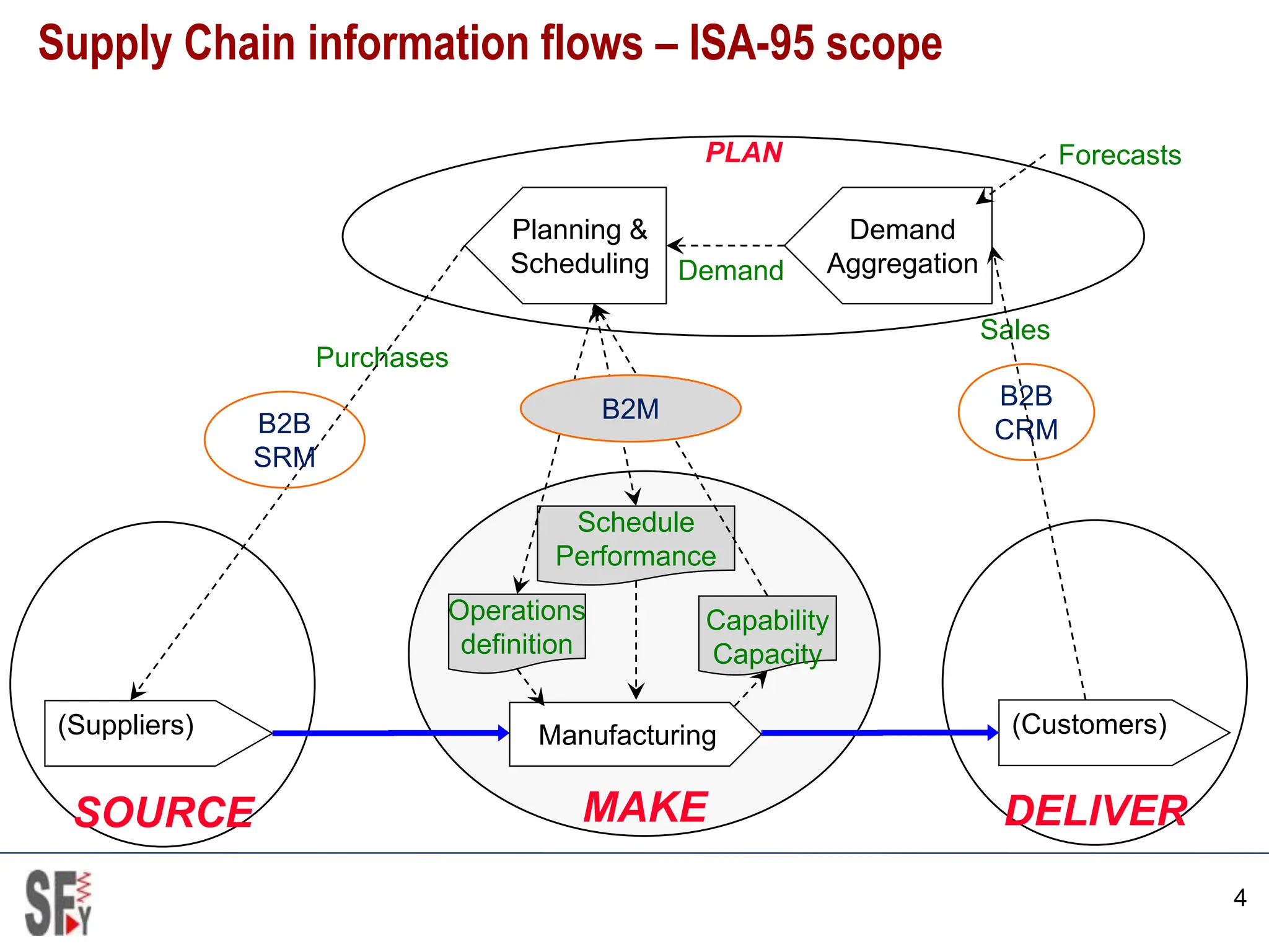 isa95 automatizacion procesos industriales .pdf