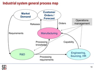isa95 automatizacion procesos industriales .pdf