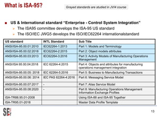 isa95 automatizacion procesos industriales .pdf