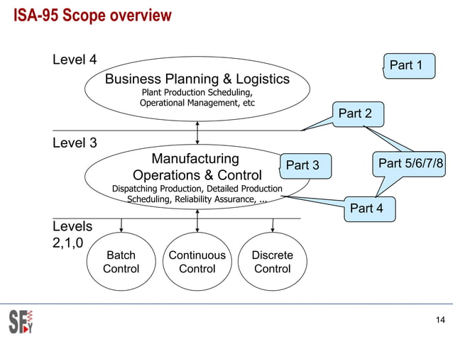 isa95 automatizacion procesos industriales .pdf