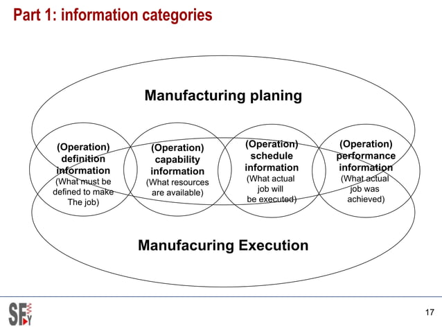isa95 automatizacion procesos industriales .pdf