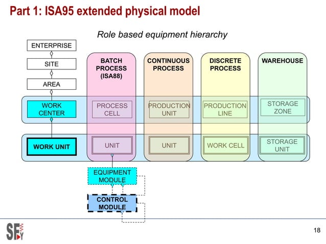 isa95 automatizacion procesos industriales .pdf