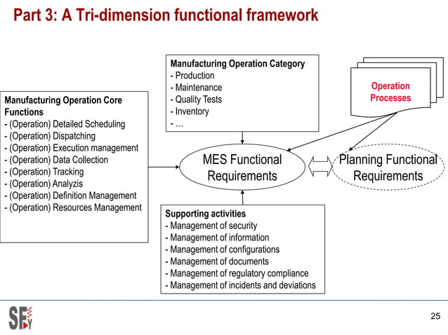 isa95 automatizacion procesos industriales .pdf