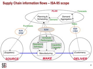 isa95 automatizacion procesos industriales .pdf