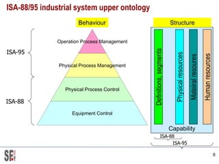isa95 automatizacion procesos industriales .pdf