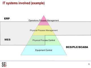 isa95 automatizacion procesos industriales .pdf