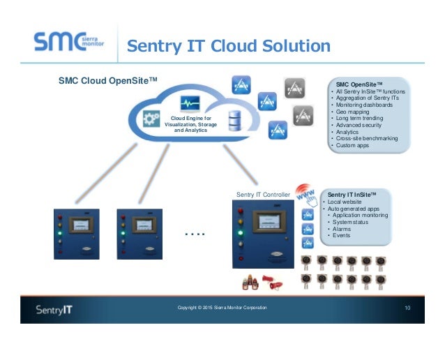 NEW SMC Overview 2015 r2