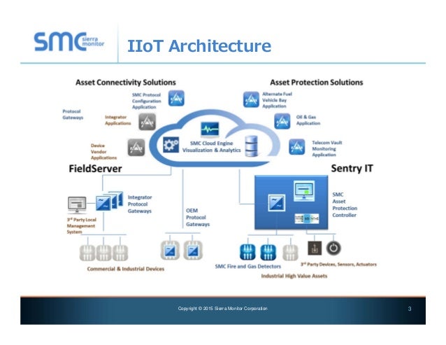 NEW SMC Overview 2015 r2