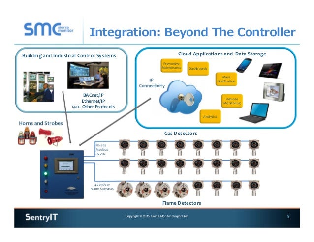 NEW SMC Overview 2015 r2