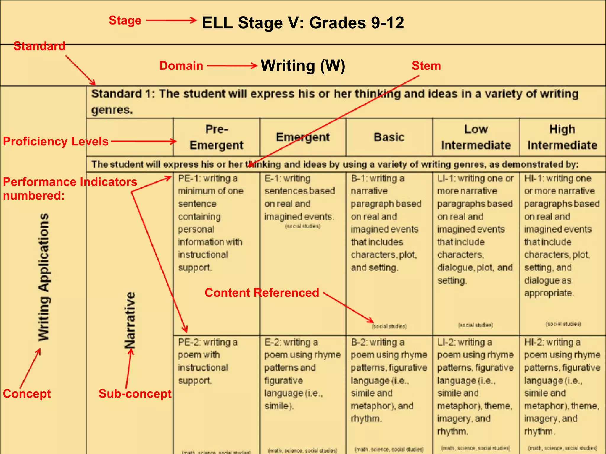 ELPS_Train_The_Trainer_COPY | PPT