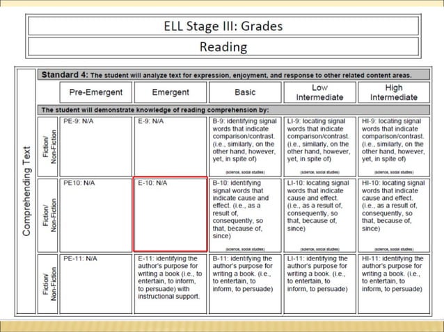 ELPS_Train_The_Trainer_COPY | PPT | Education