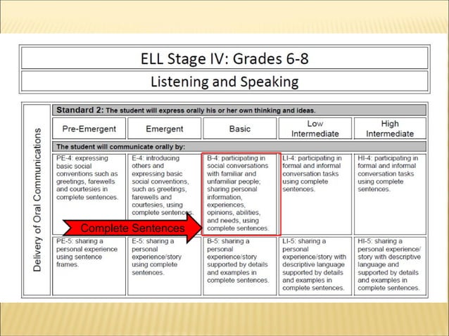 ELPS_Train_The_Trainer_COPY | PPT | Education