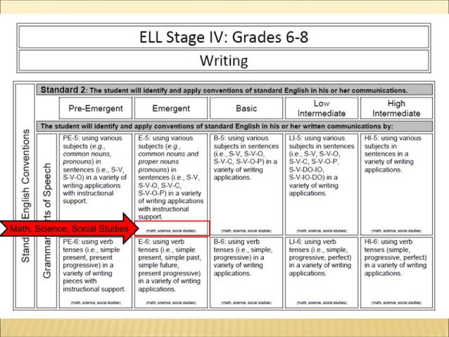 ELPS_Train_The_Trainer_COPY | PPT | Education