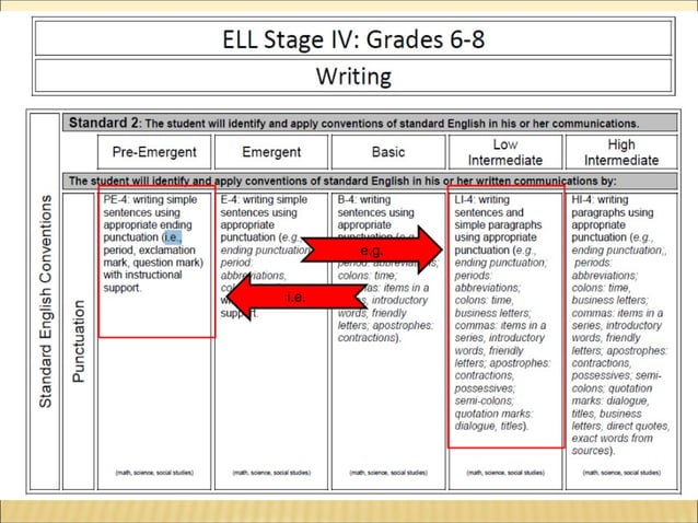 ELPS_Train_The_Trainer_COPY | PPT | Education