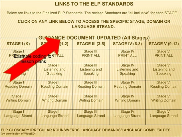 ELPS_Train_The_Trainer_COPY | PPT | Education