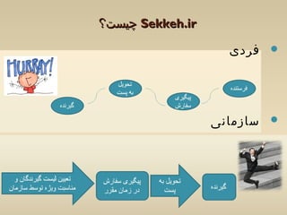 SEKKEH.IR
