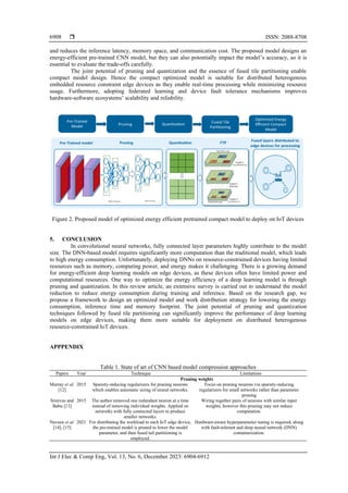 Compact optimized deep learning model for edge: a review | PDF