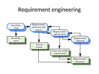 That is a best presentation of engineering process | PPT
