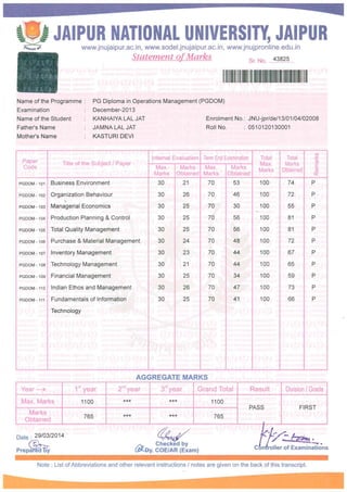 Kanhaiya MBA I Year Mark sheet | PDF