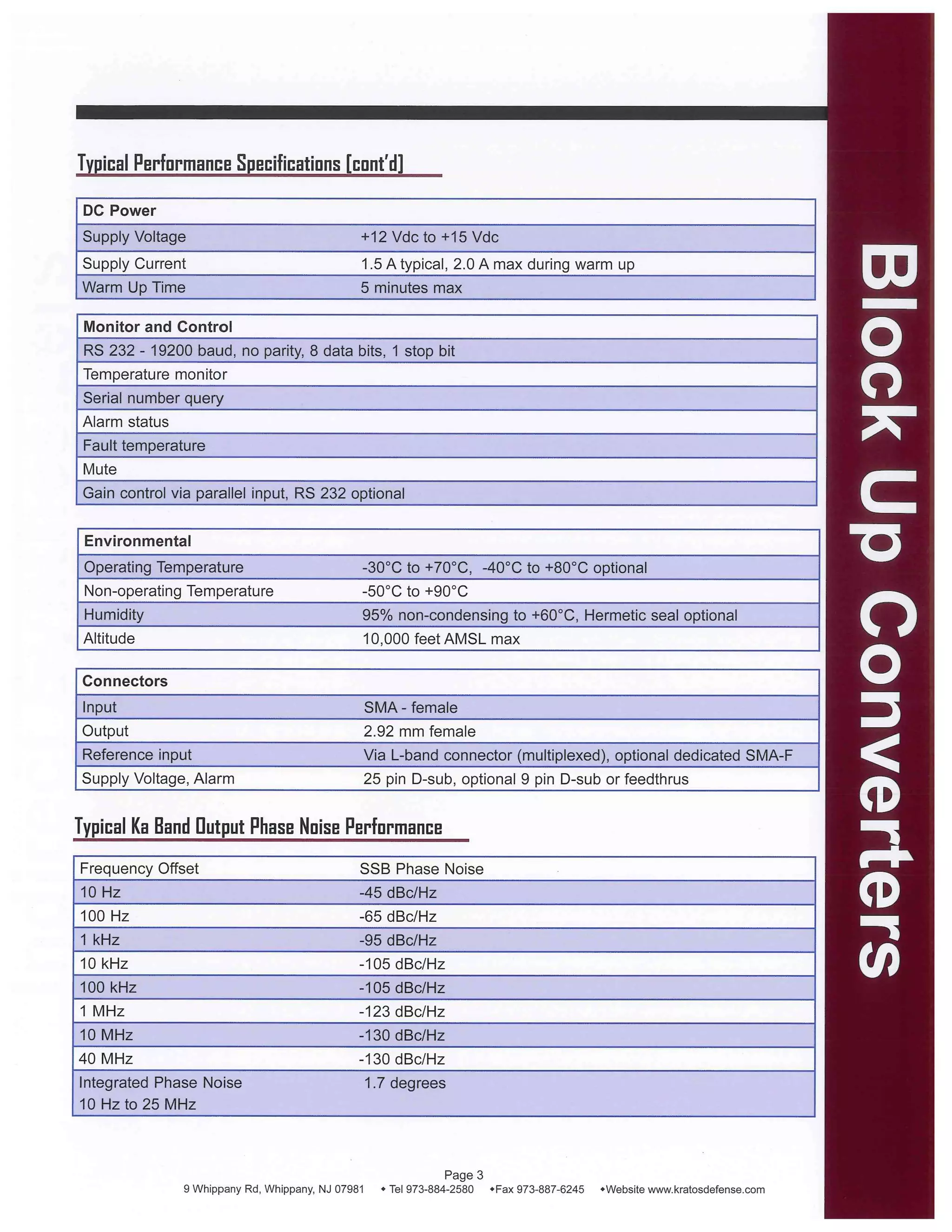 Ka Band Block Up Converter | PDF