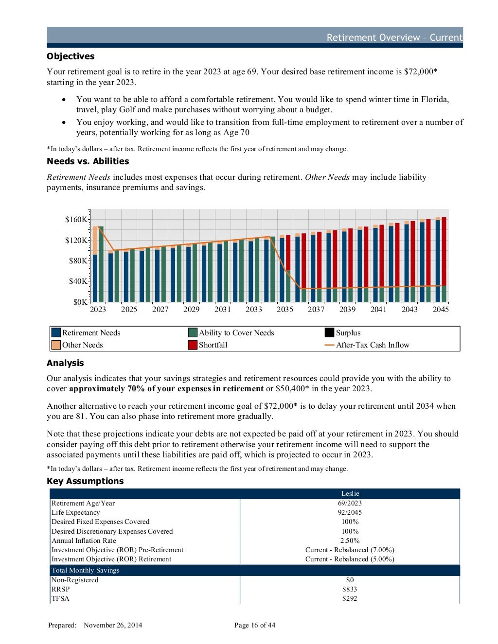 Financial Plan - (Sample)